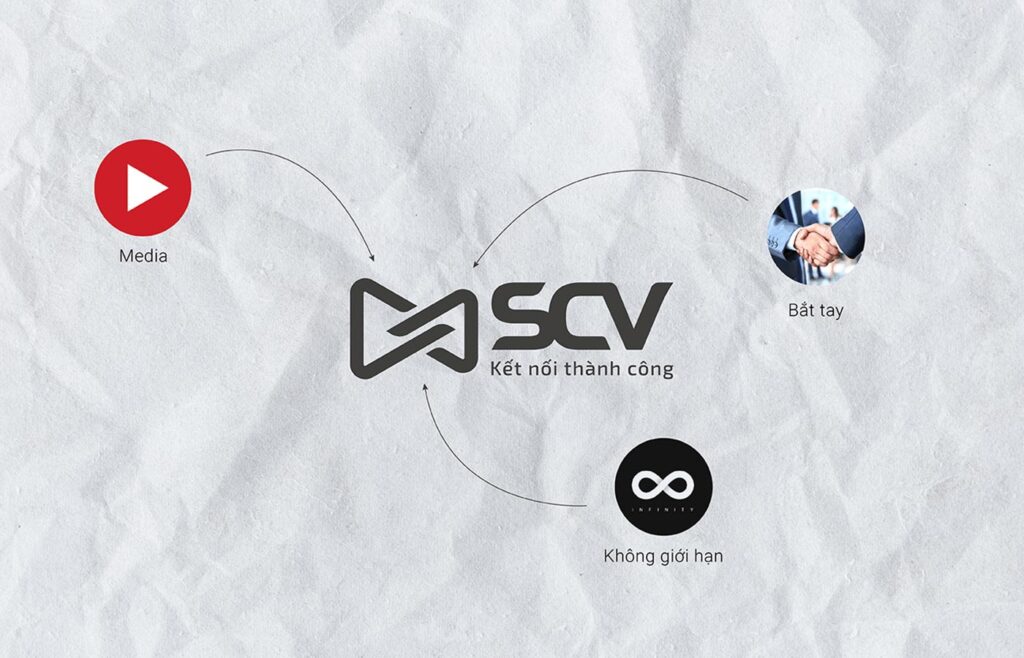 SCV - Tư vấn doanh nghiệp - 360Branding